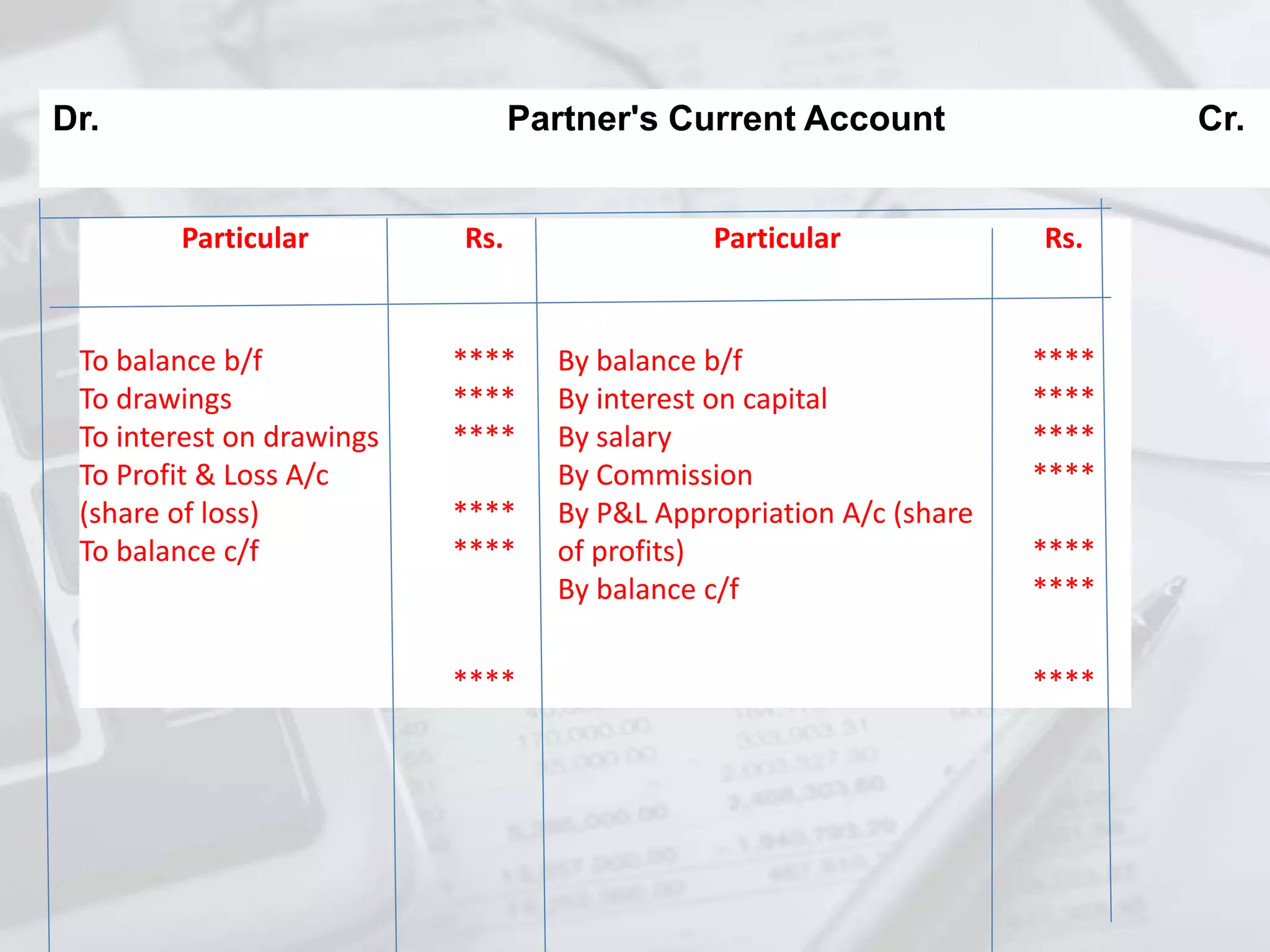 Accounting for partnership part 1 | PPTX