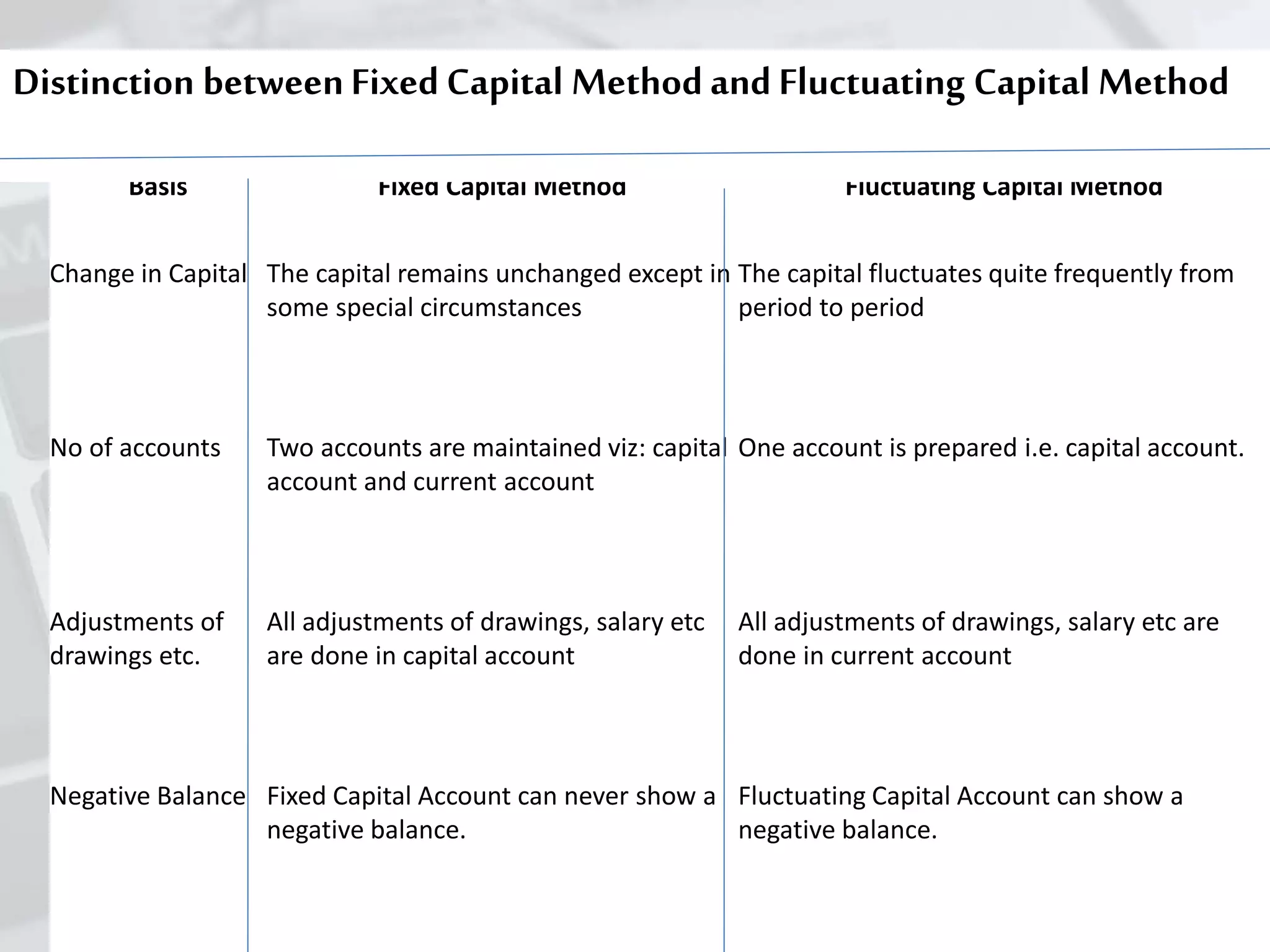 Accounting for partnership part 1 | PPTX