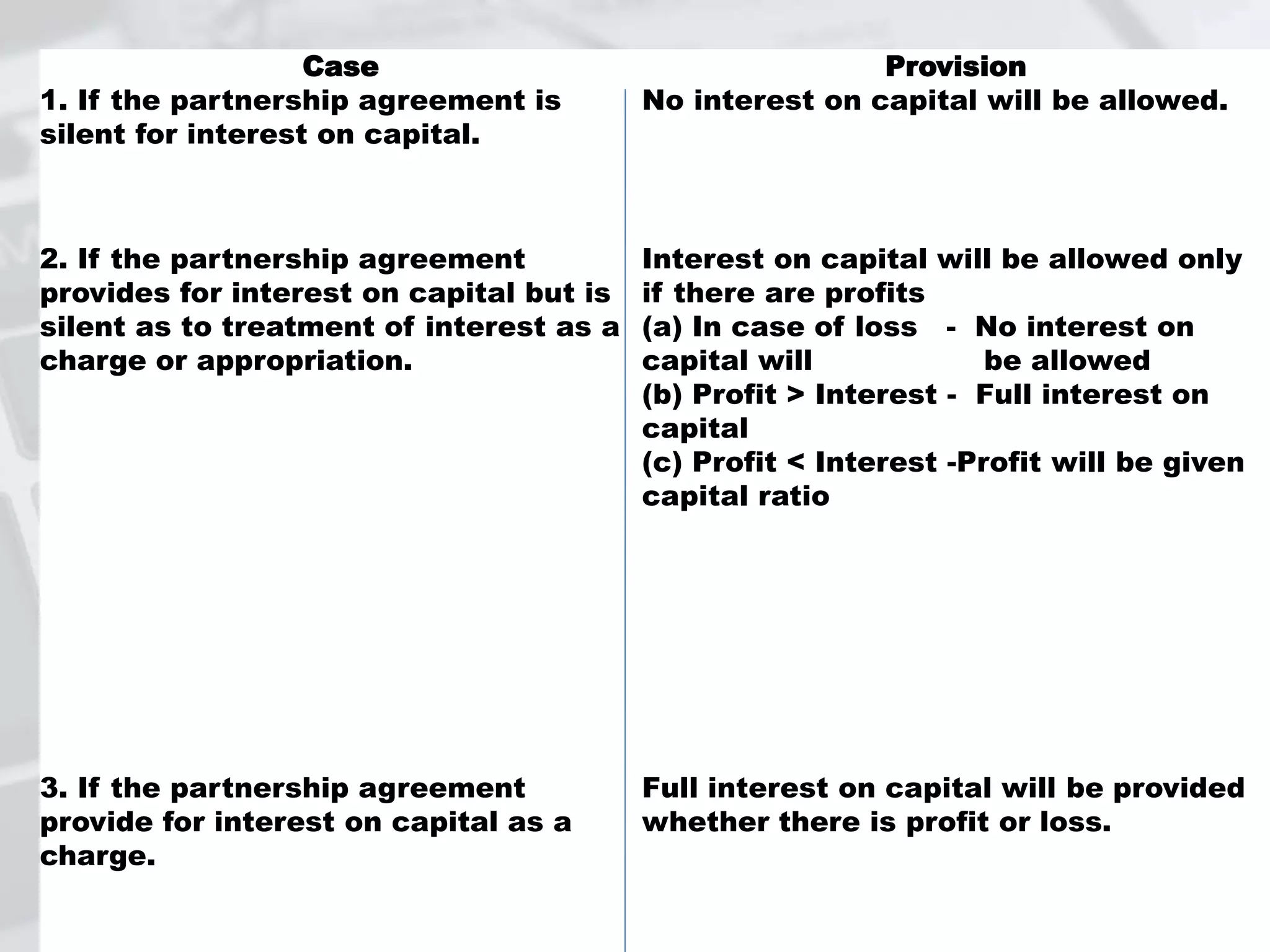Accounting for partnership part 1 | PPTX