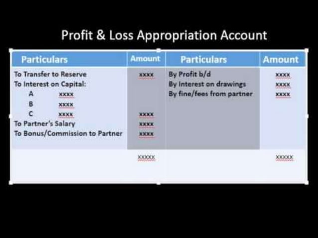 Accounting for partnership part 1 | PPTX