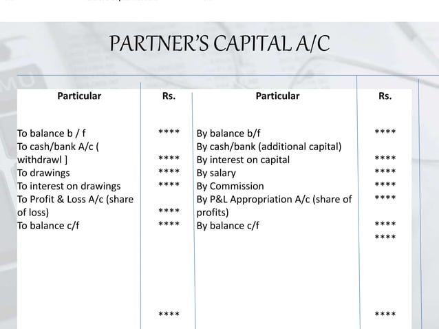 Accounting for partnership part 1 | PPTX