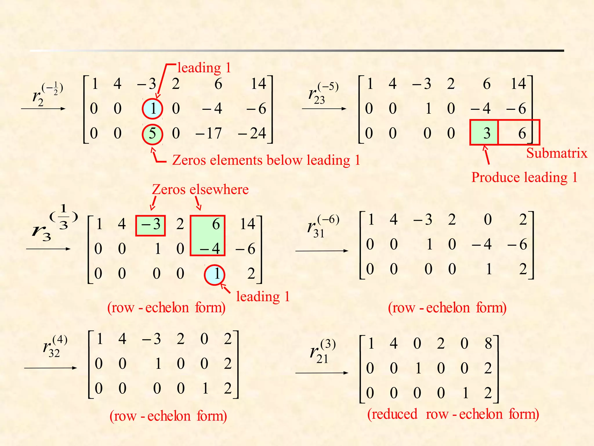 System Of Linear Equations Ppt