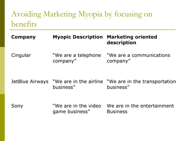 Marketing: Managing Profitable Relationships | PPT