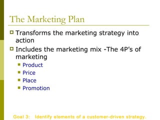 Marketing: Managing Profitable Relationships | PPT