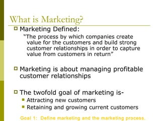 Marketing: Managing Profitable Relationships | PPT