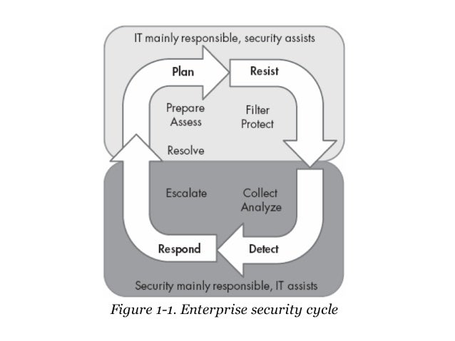 1 Network Security Monitoring Rationale