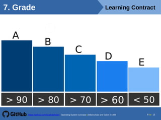 Operating System-Learning Contract | PPT