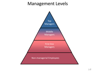 INTRODUCTION TO MANAGEMENT AND ORGANIZATIONS | PPT
