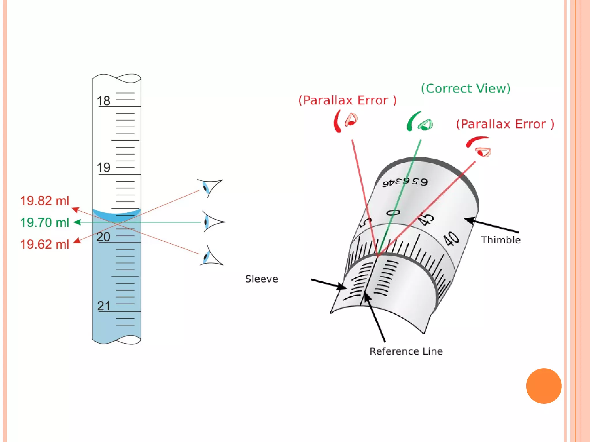 introduction to Mechanical Measurement and Metrology. | PPT
