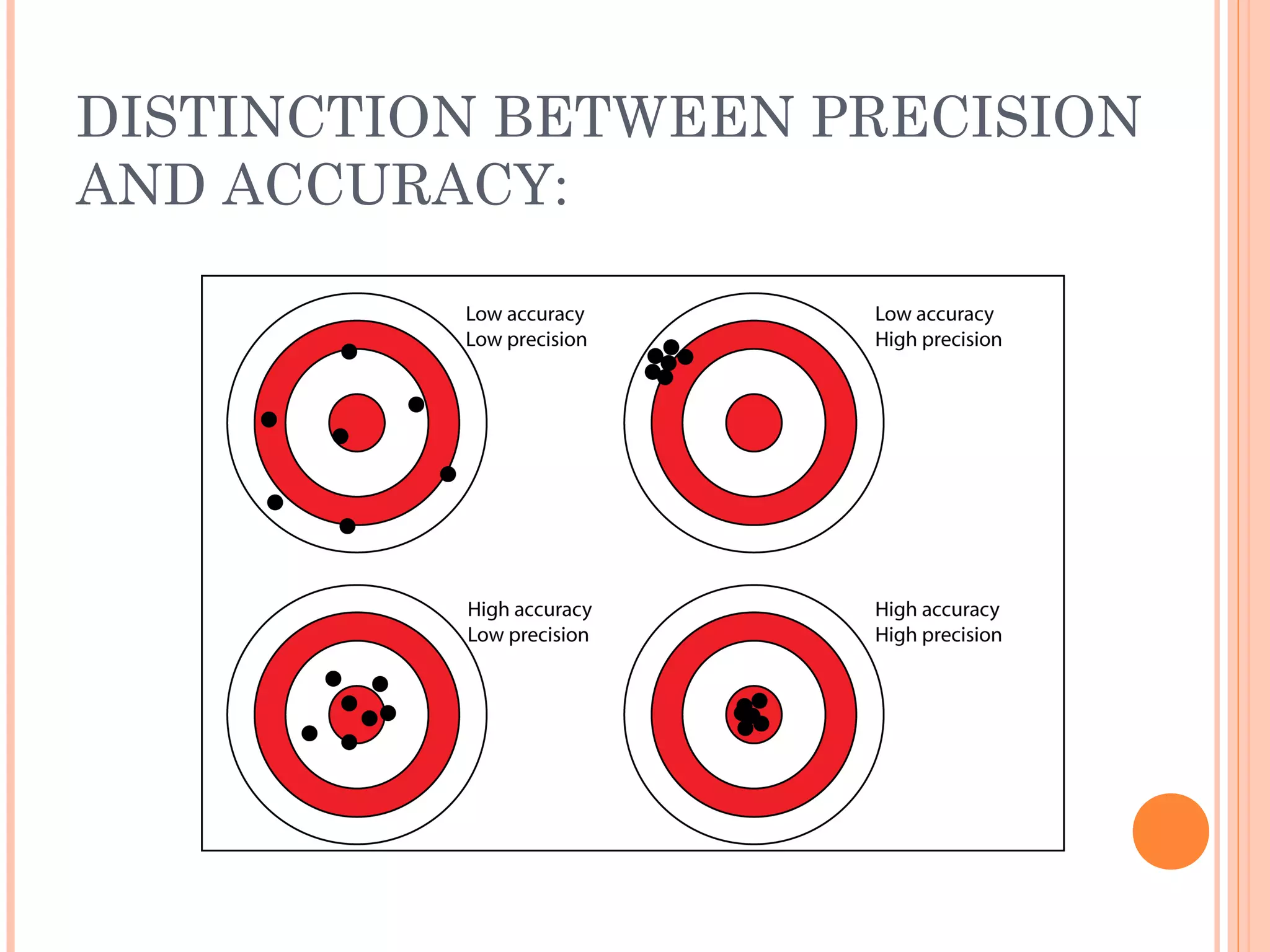 introduction to Mechanical Measurement and Metrology. | PPT