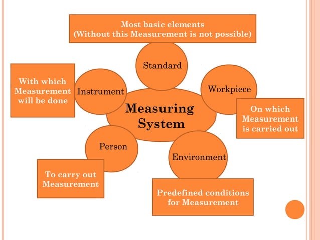 introduction to Mechanical Measurement and Metrology. | PPT