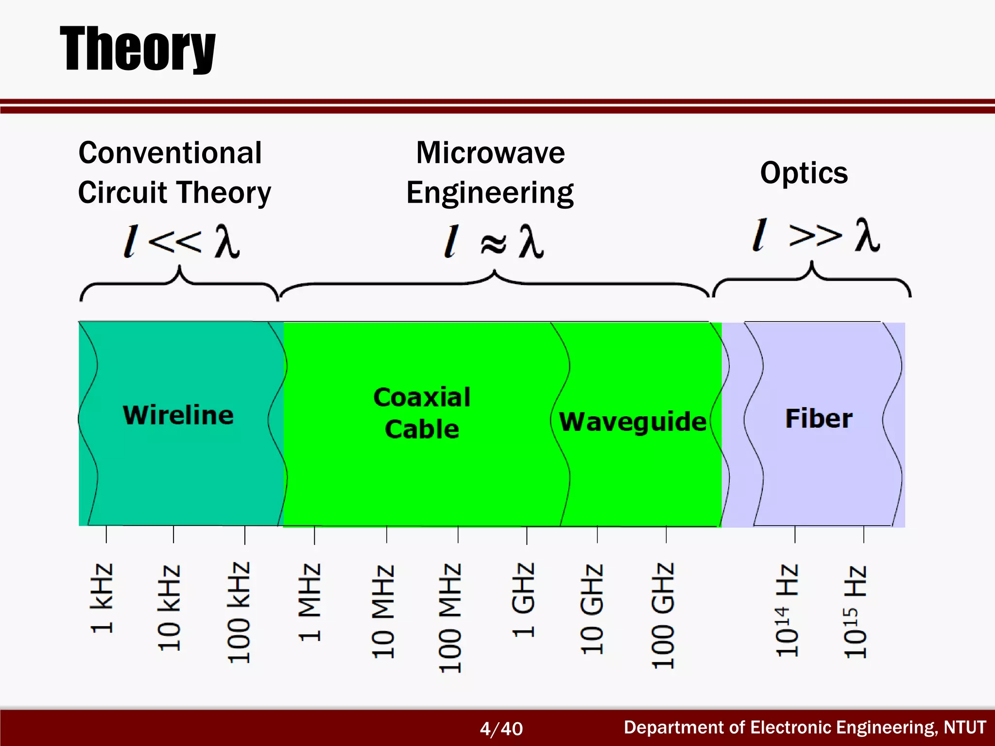 RF Circuit Design - [Ch1-2] Transmission Line Theory | PDF