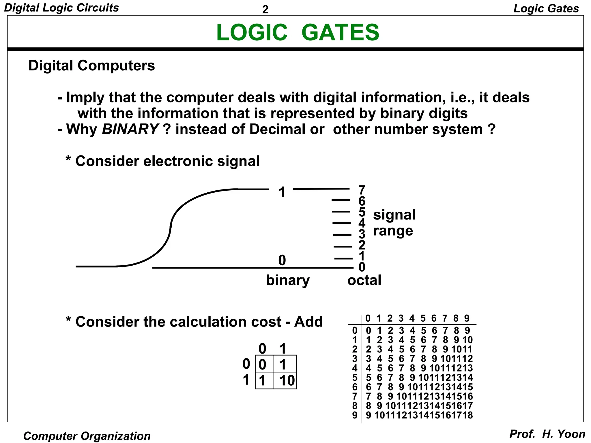 Ch1-Digital Logic Circuits Fundamentals.ppt