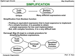 Ch1-Digital Logic Circuits Fundamentals.ppt