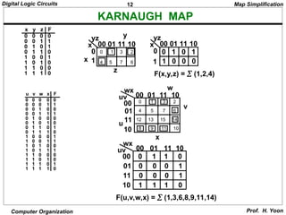 Ch1-Digital Logic Circuits Fundamentals.ppt