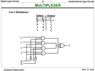 Ch1-Digital Logic Circuits Fundamentals.ppt