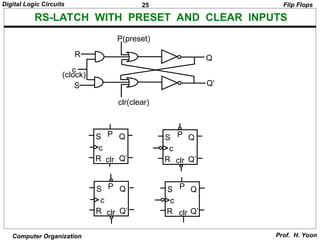 Ch1-Digital Logic Circuits Fundamentals.ppt