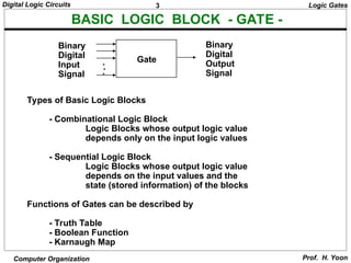 Ch1-Digital Logic Circuits Fundamentals.ppt