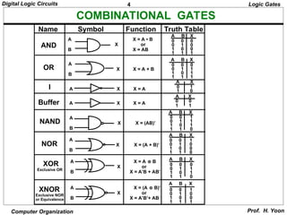 Ch1-Digital Logic Circuits Fundamentals.ppt