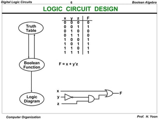 Ch1-Digital Logic Circuits Fundamentals.ppt