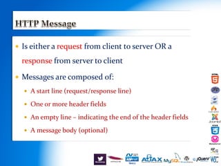 Introduction to HTTP | PPT