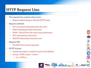 Introduction to HTTP | PPT