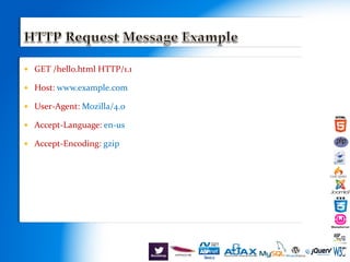 Introduction to HTTP | PPT