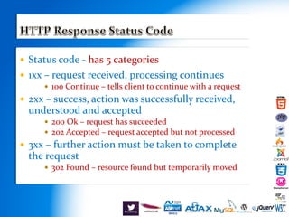 Introduction to HTTP | PPT
