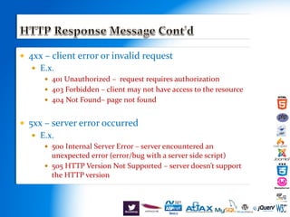 Introduction to HTTP | PPT