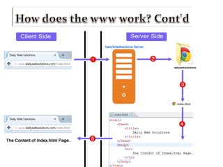 Introduction to HTTP | PPT
