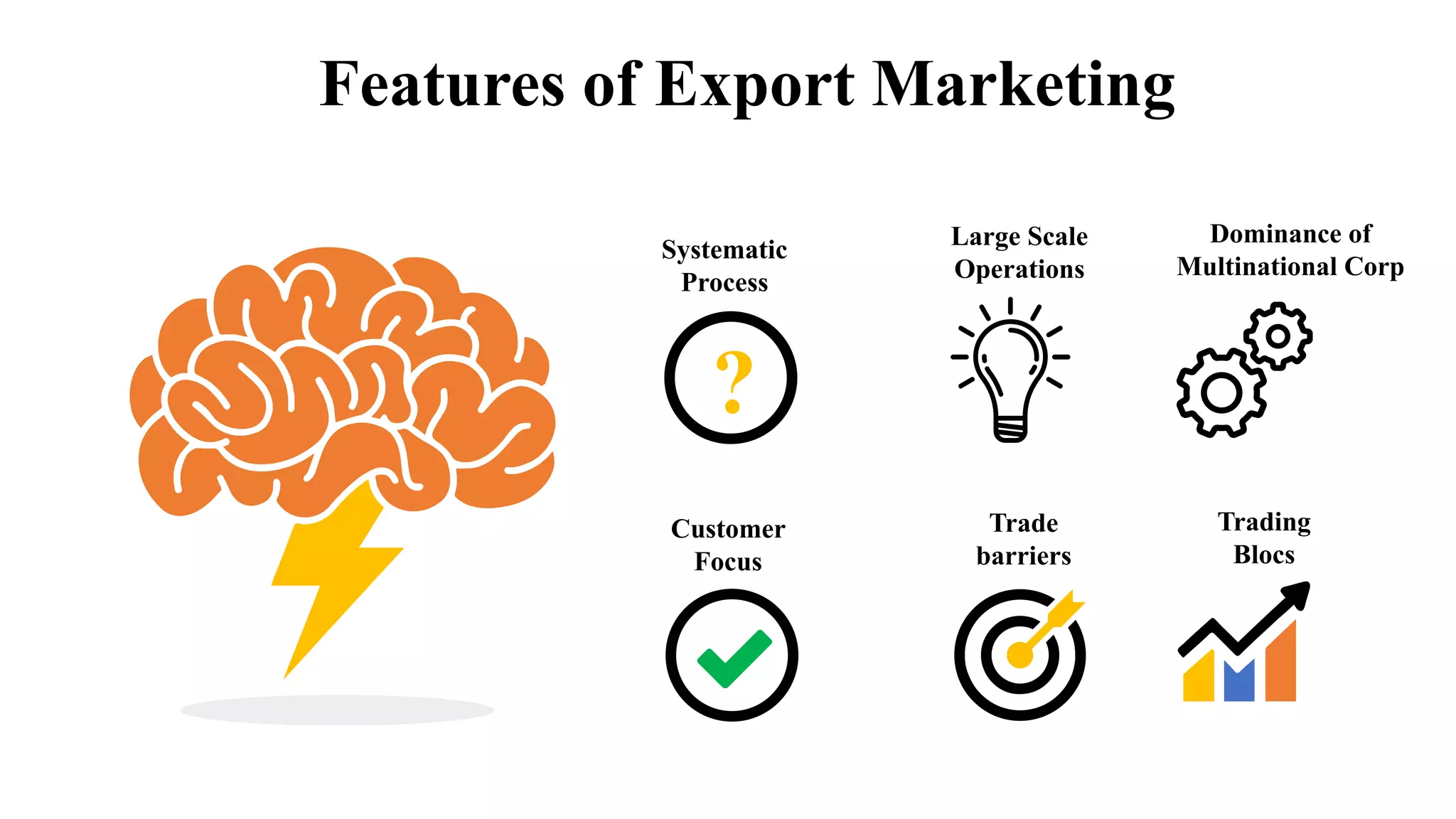 Introduction to export marketing | PPTX