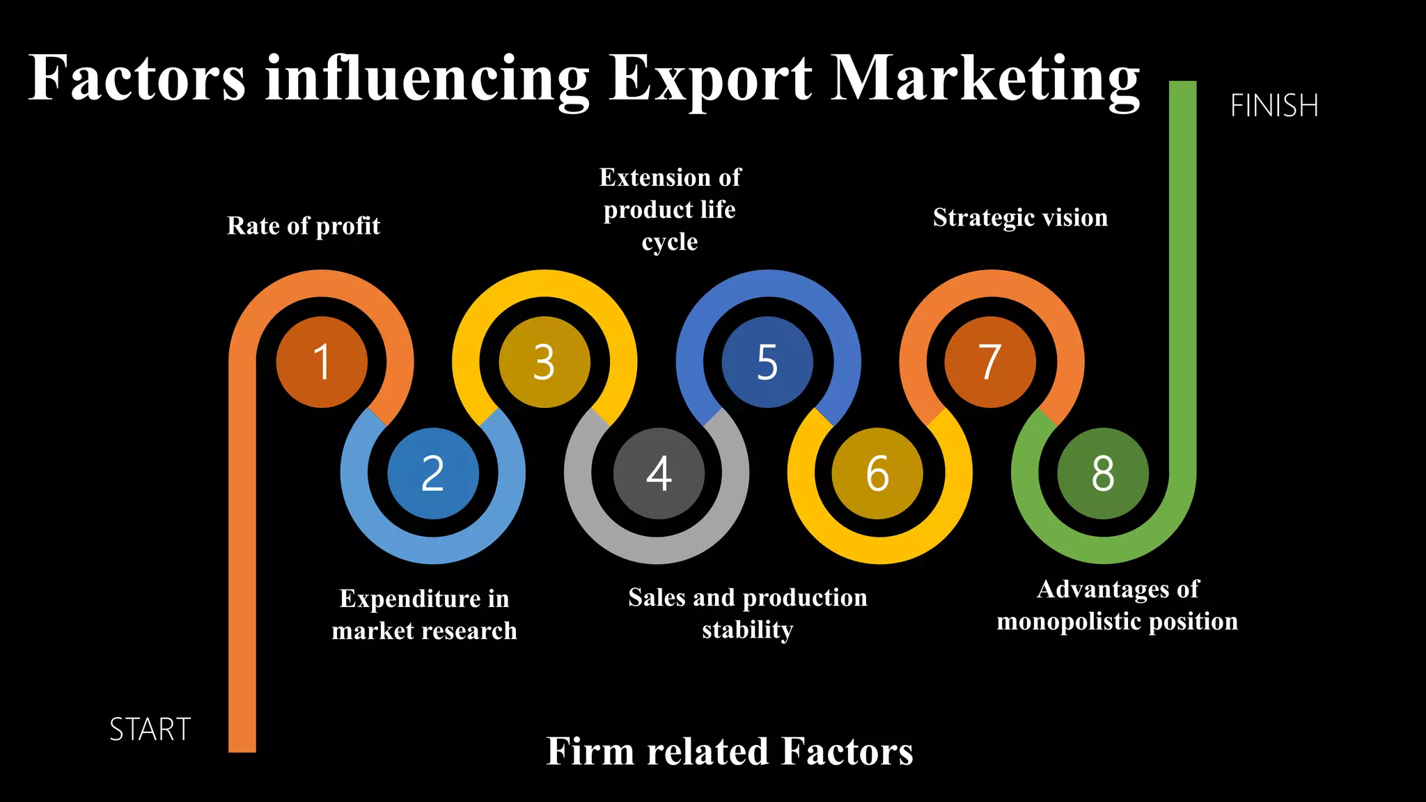 Introduction to export marketing | PPTX