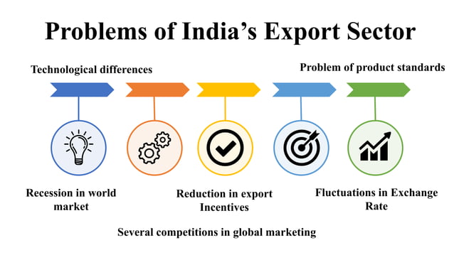 Introduction to export marketing | PPTX | Business Administration ...