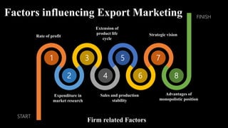 Introduction to export marketing | PPTX