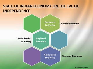 Indian Economy on the Eve of Independence | PPTX