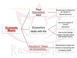 Ch 1 Basic Concepts of Economics | PPTX