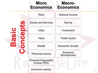 Ch 1 Basic Concepts of Economics | PPTX