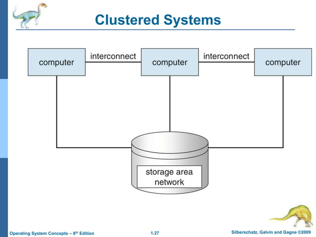Ch1 Operating System | PPT