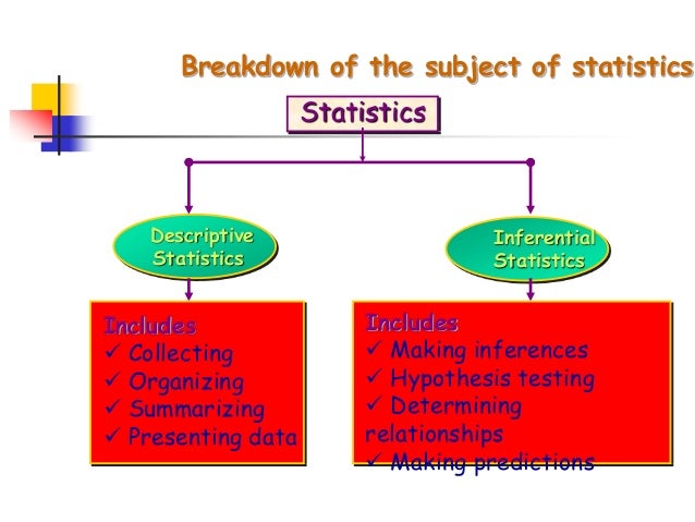 Ch1 The Nature of Statistics