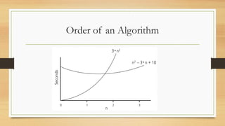 Ch1. Analysis of Algorithms.pdf