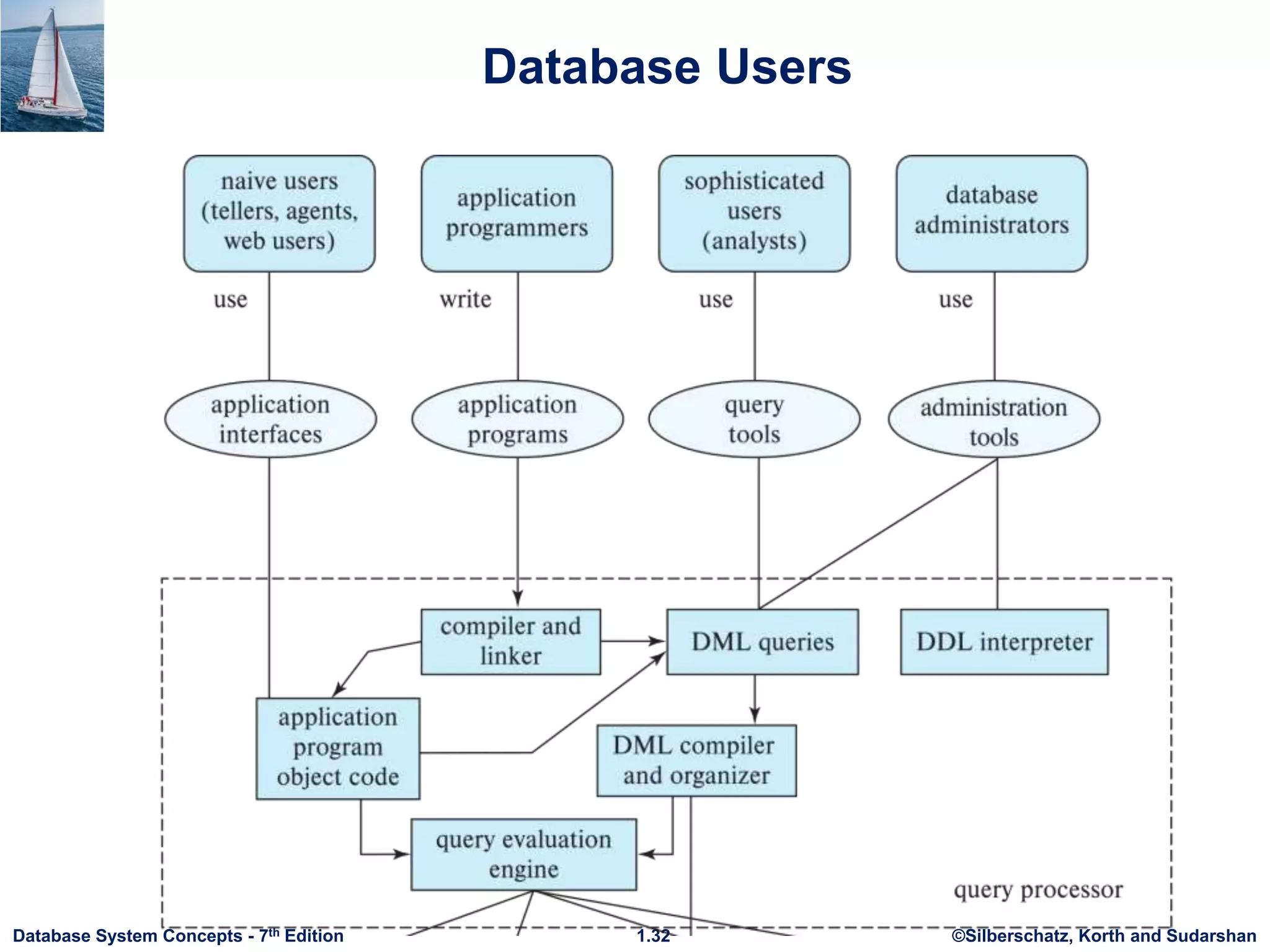Chapter 1 | PPTX | Databases | Computer Software and Applications