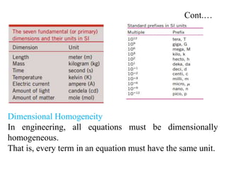 Thermo I CH 1.pptx