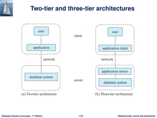 Introduction Database system chapter one.pptx