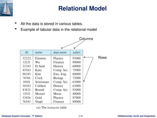 Introduction Database system chapter one.pptx