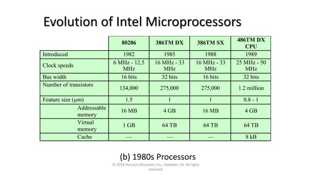 ch1.pptx | Computing | Technology & Computing