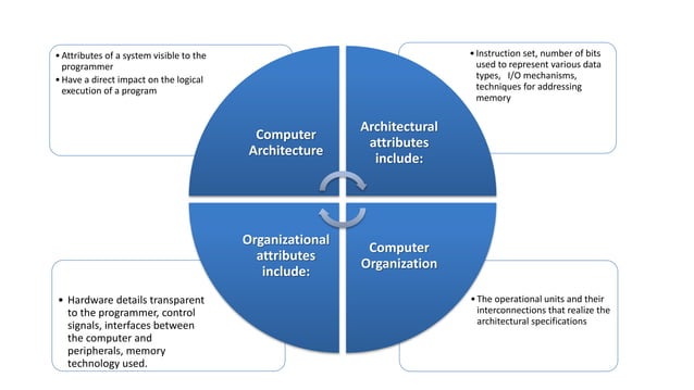 ch1.pptx | Computing | Technology & Computing