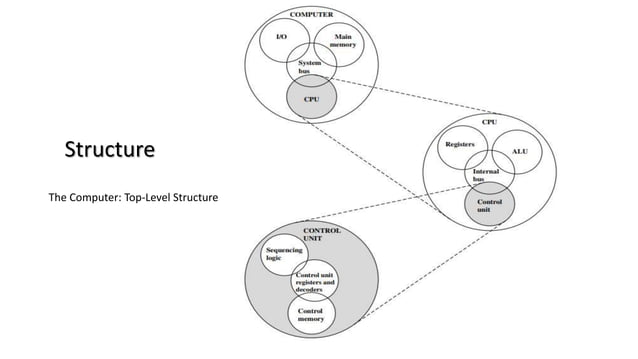 ch1.pptx | Computing | Technology & Computing