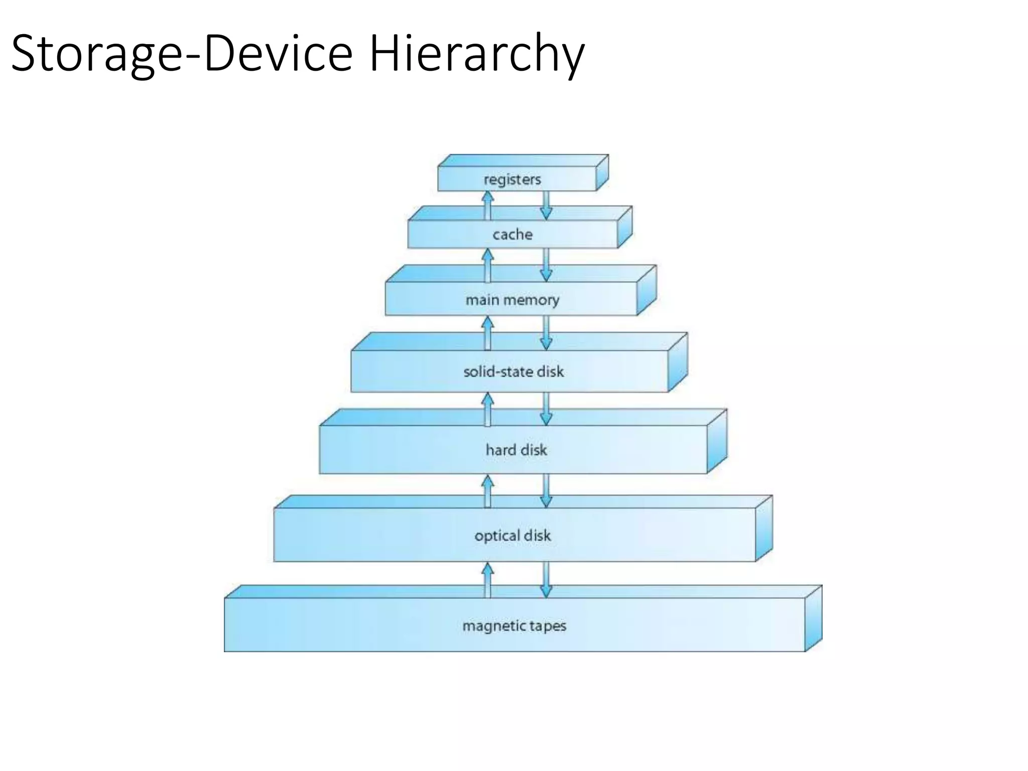 Computer Architecture & Organization.ppt | Operating Systems | Computer ...