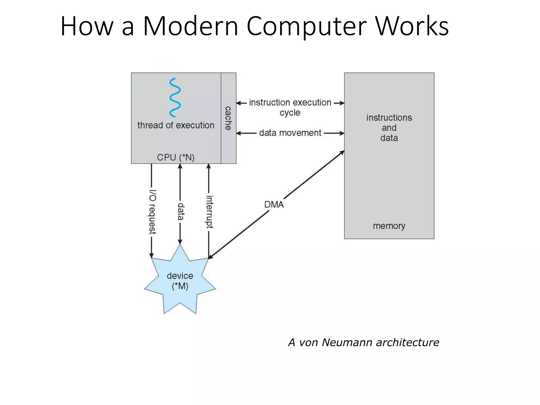 Computer Architecture & Organization.ppt | Operating Systems | Computer ...