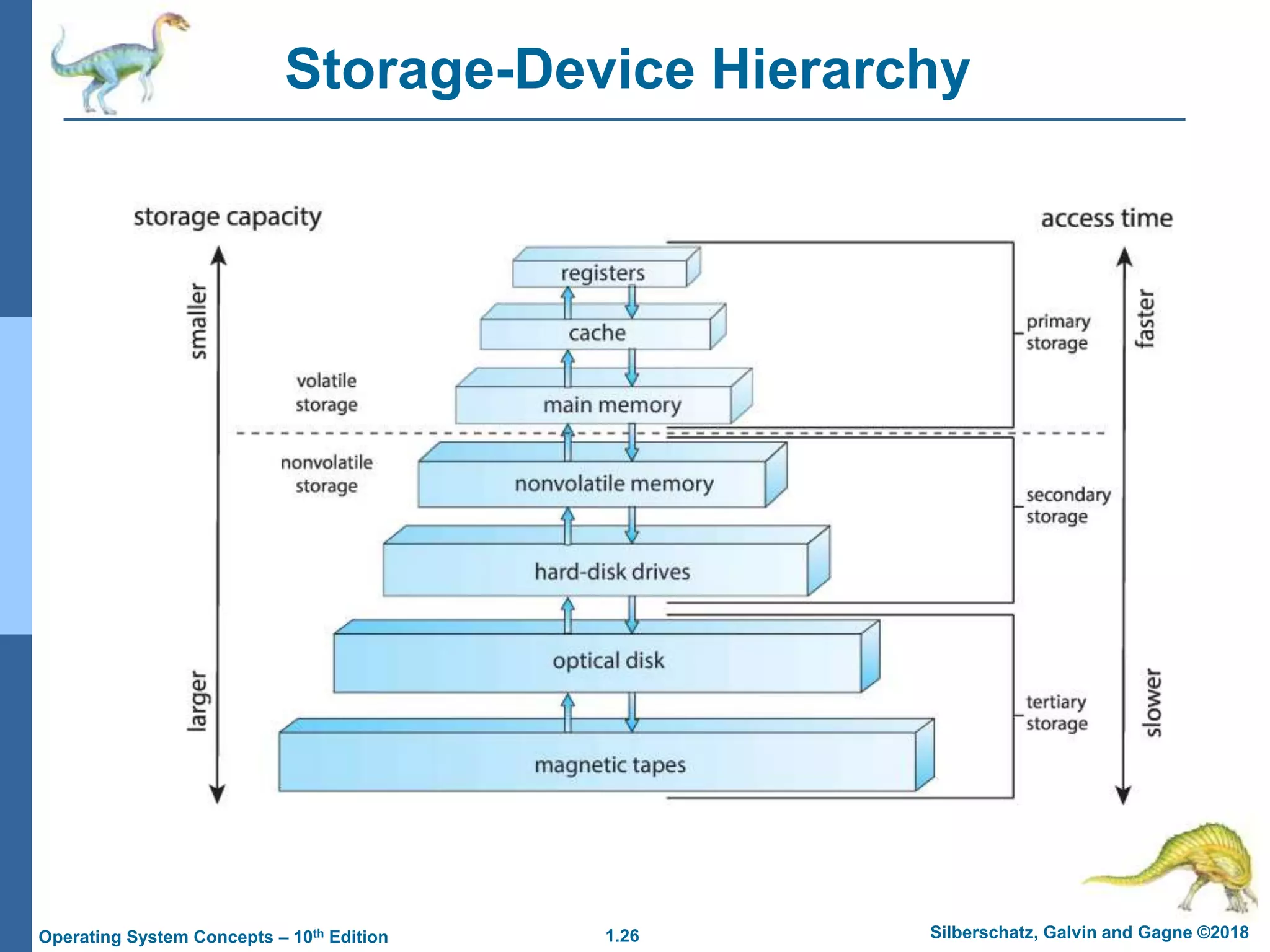 ch1.pptx | Operating Systems | Computer Software and Applications